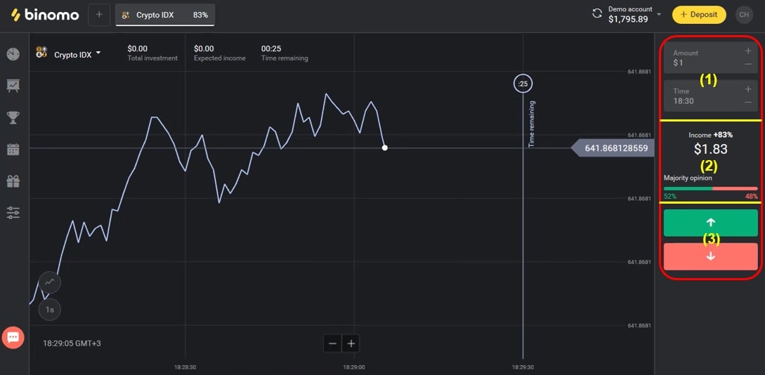 How To Use Binomo Trading Interface (Updated [thoigian])
