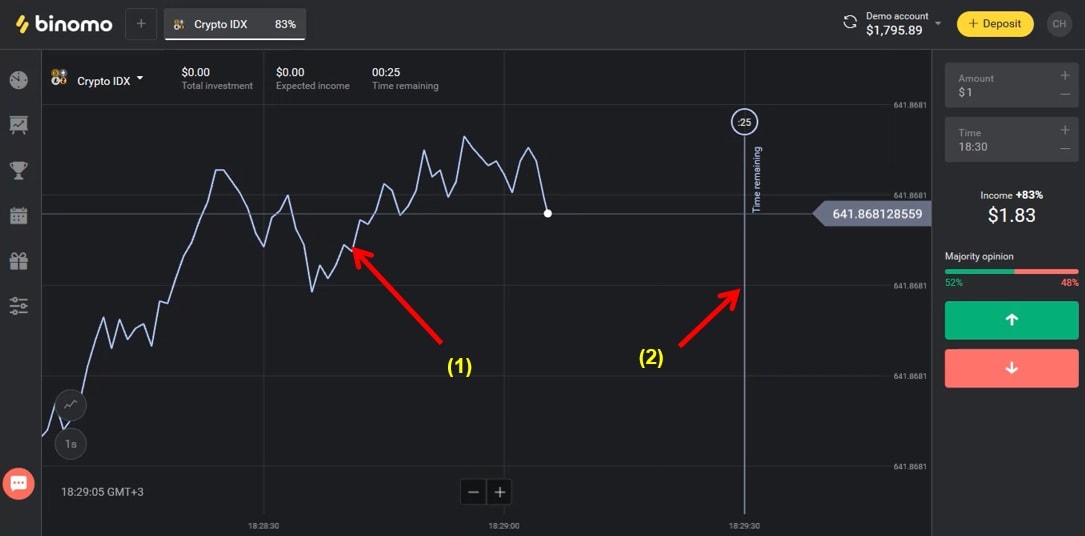 How To Use Binomo Trading Interface (Updated [thoigian])