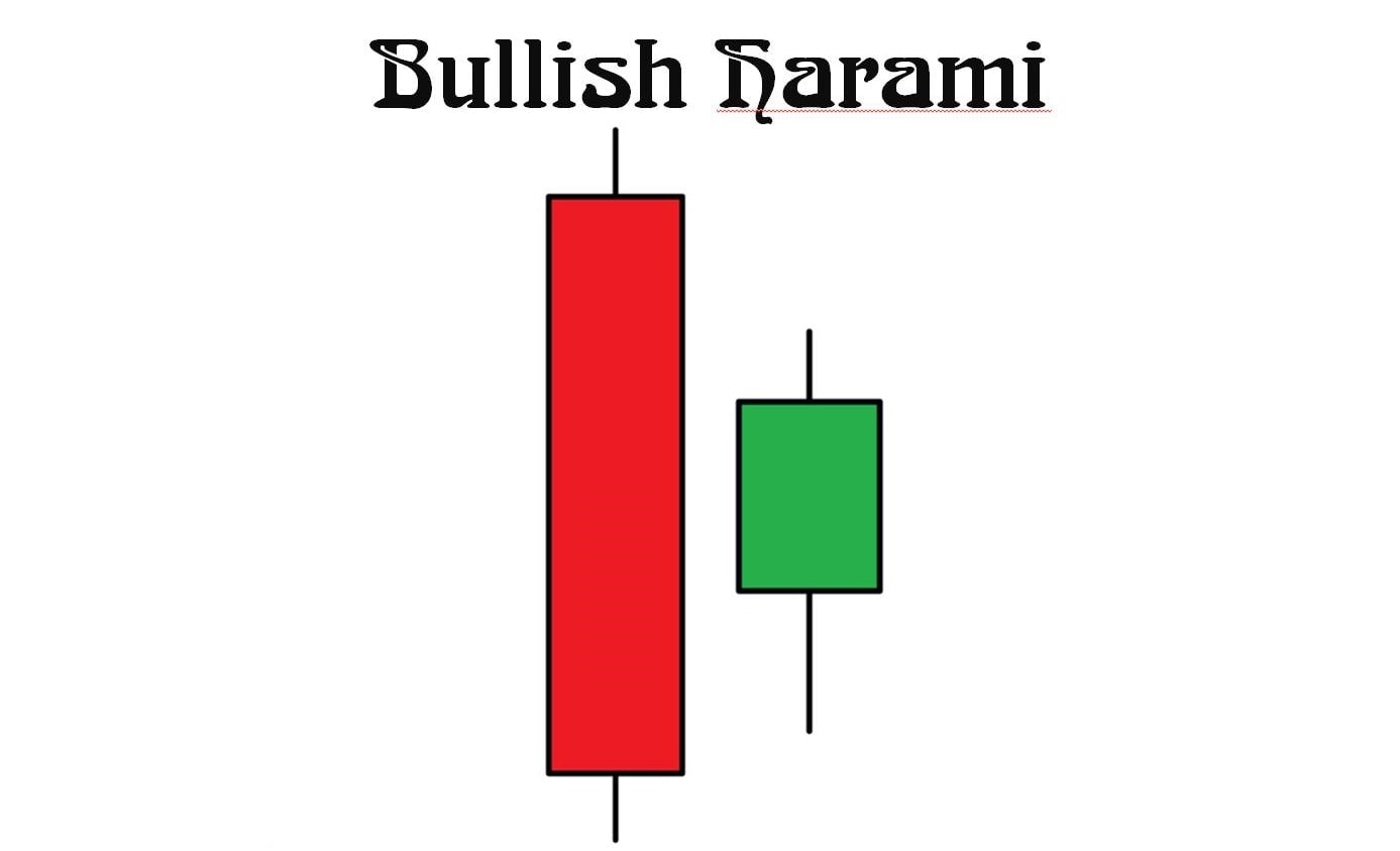 What Is A Bullish Harami Candlestick Pattern? Meaning And How To Trade ...