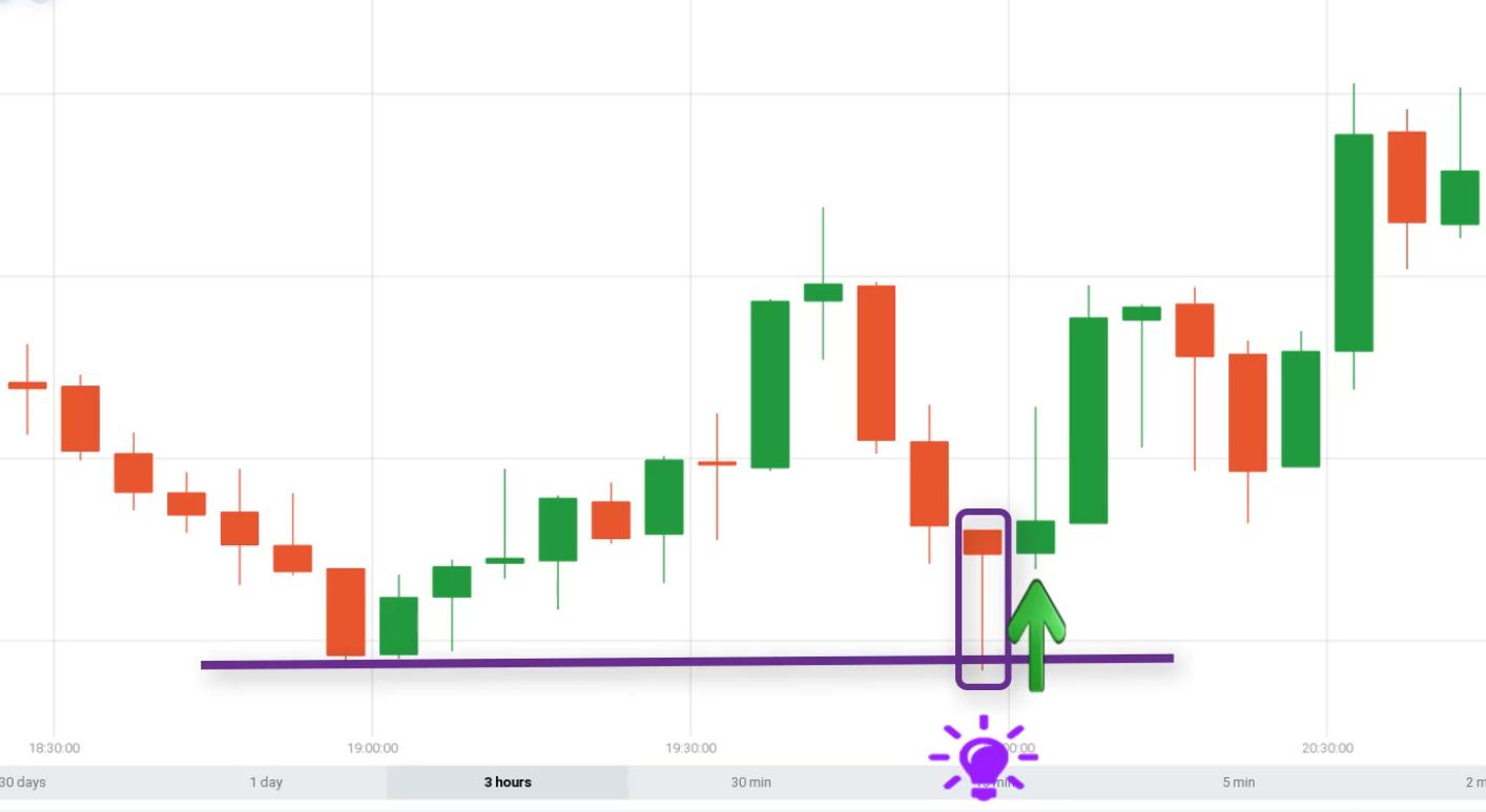 What Is Hammer Candlestick? 2 Ways To Trade With This Pattern