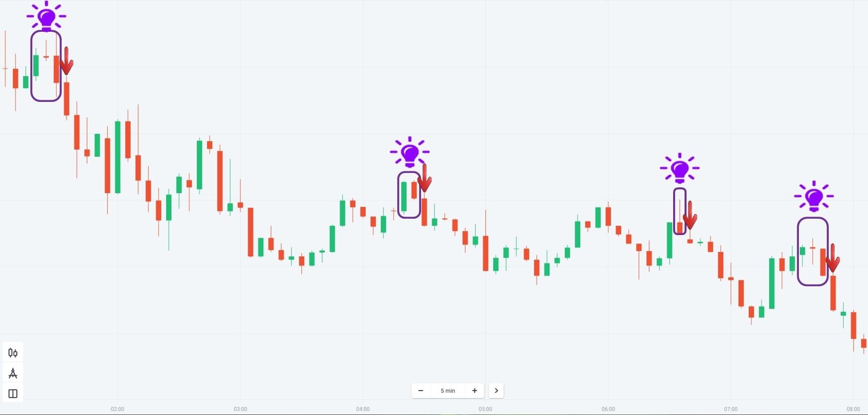 Top 4 Must-Know Candlestick Patterns When Trading In Olymp Trade