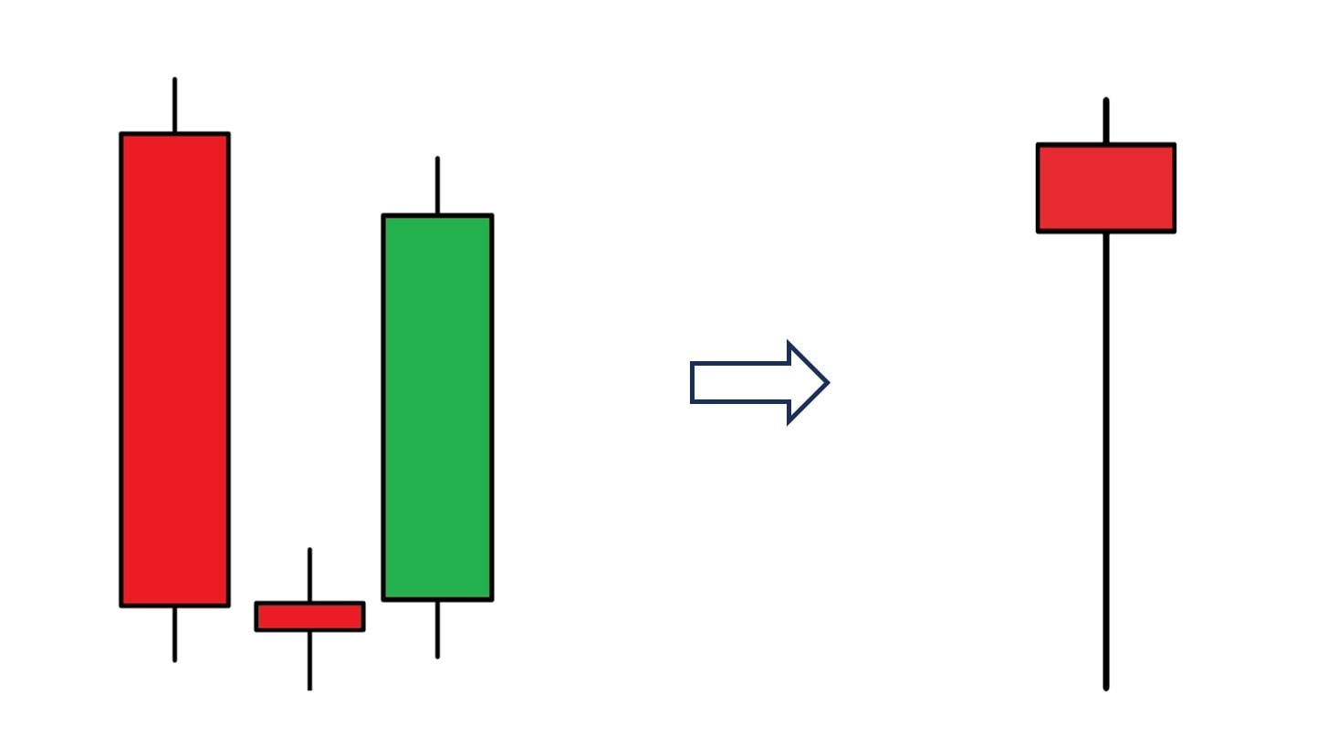 What Is Morning Star Candlestick Pattern? How To Use In Trading - How ...