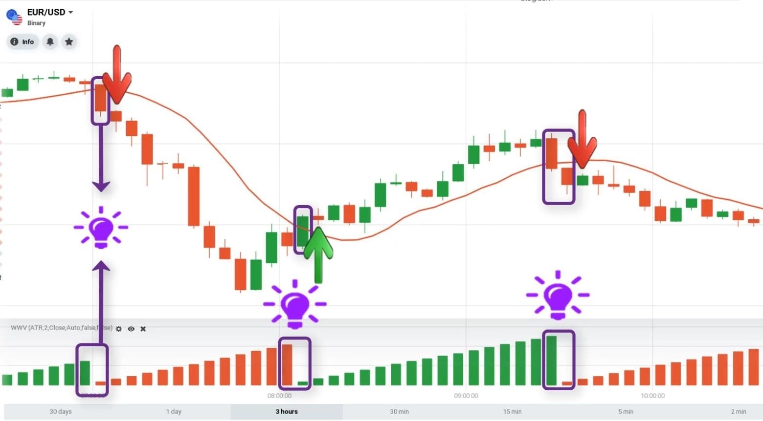 Weis Wave Volume Indicator: Simple But Extremely Effective - How To ...