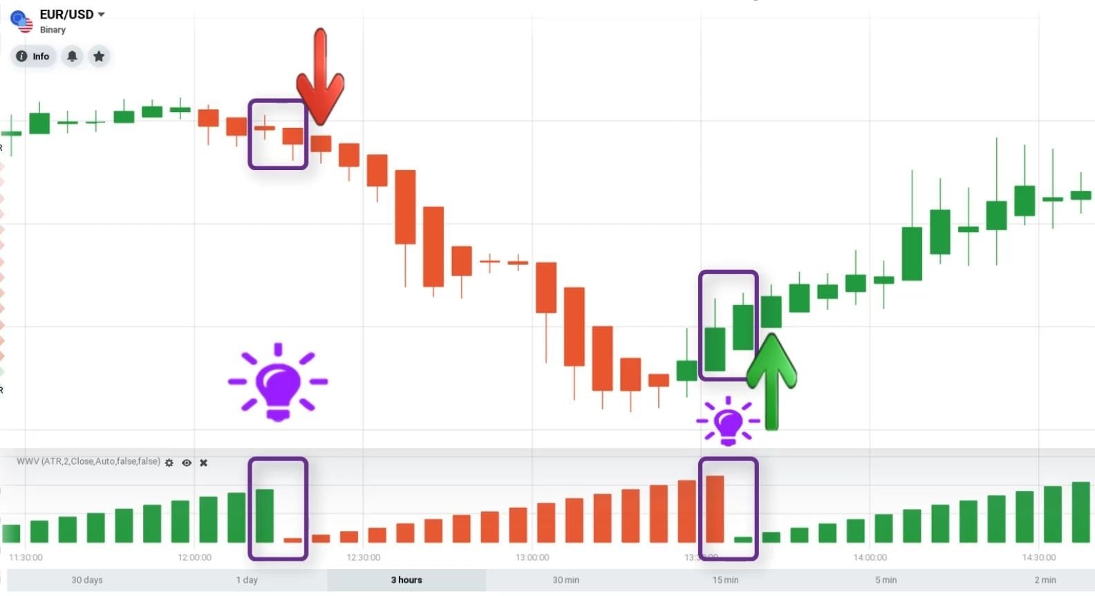 Weis Wave Volume Indicator: Simple But Extremely Effective - How To ...