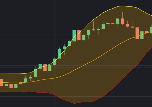 The Most Successful Trading Strategy With Bollinger Bands In Binomo