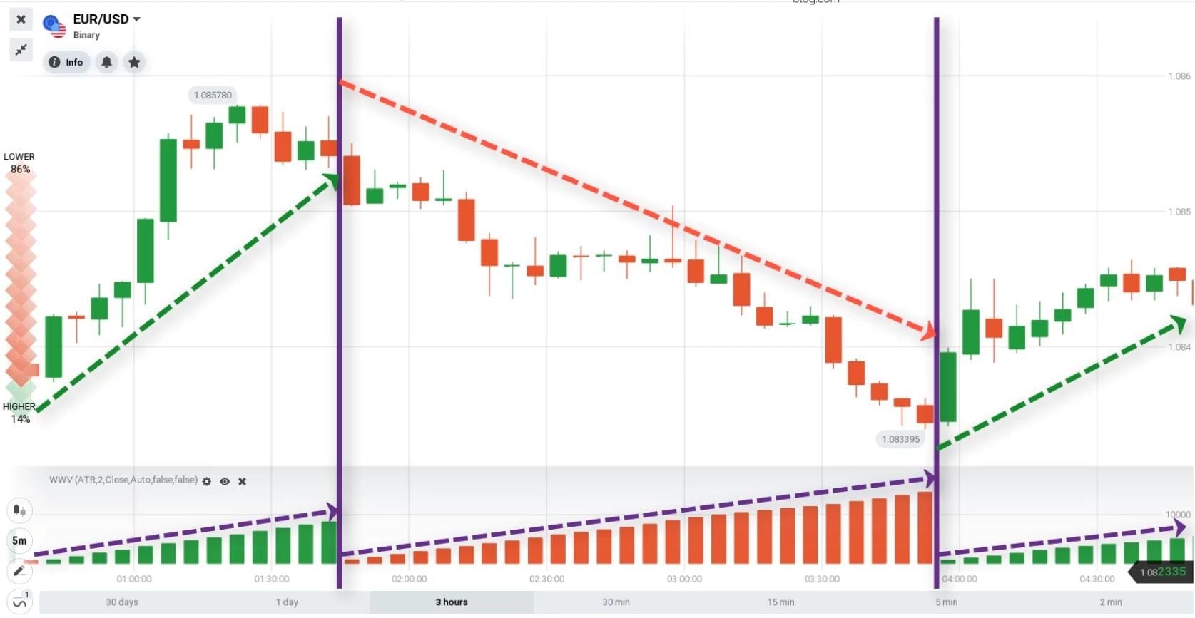 Weis Wave Volume Indicator: Simple But Extremely Effective - How To ...