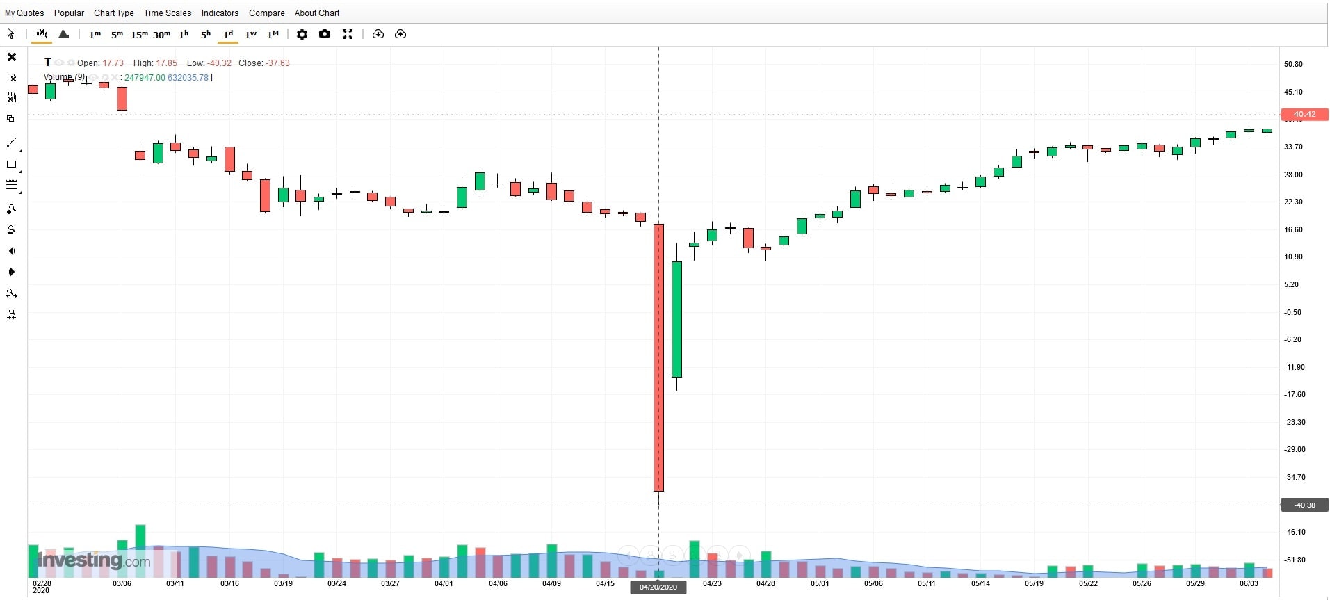 3 Tipss To Never Lose Money When Trading In Olymp Trade