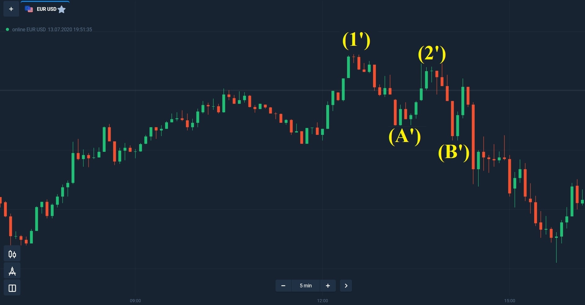 Practice trading in Olymp Trade easily and safely: Uptrend + Retest