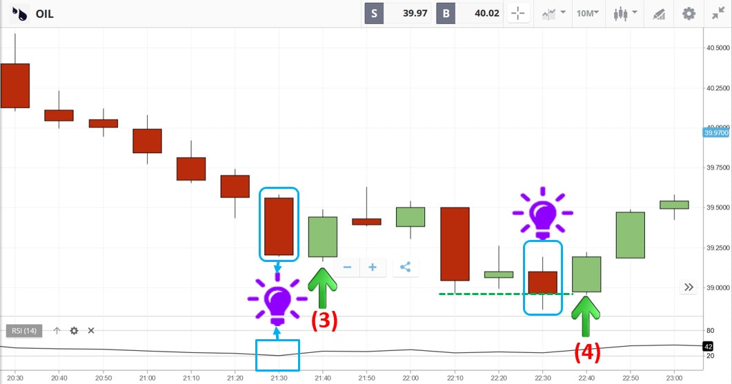 Kiếm 970$ Trong 5 Giao Dịch Với Cách Chơi Scalping Hiệu Quả Tại Etoro ...