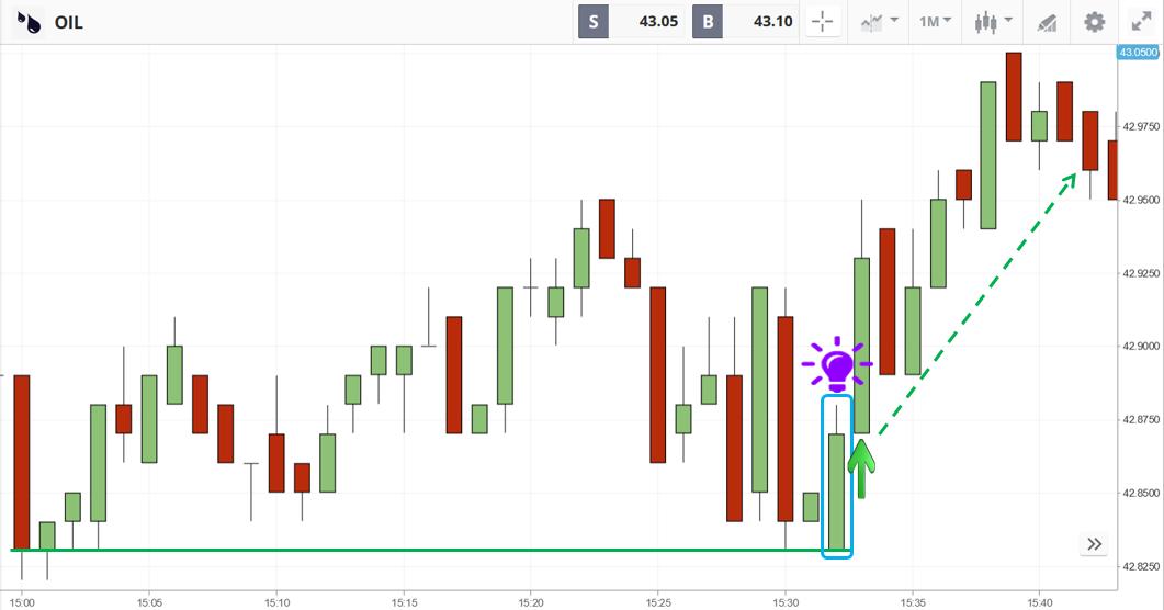 What Is Scalping? Best Scalping Trading Strategies In Etoro