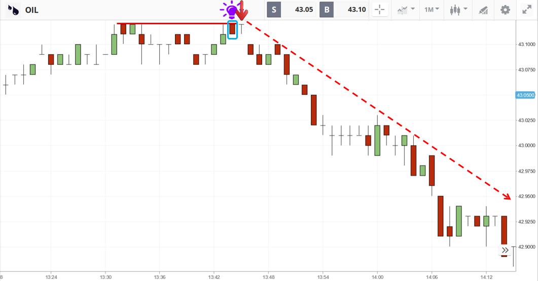 What Is Scalping? Best Scalping Trading Strategies In Etoro