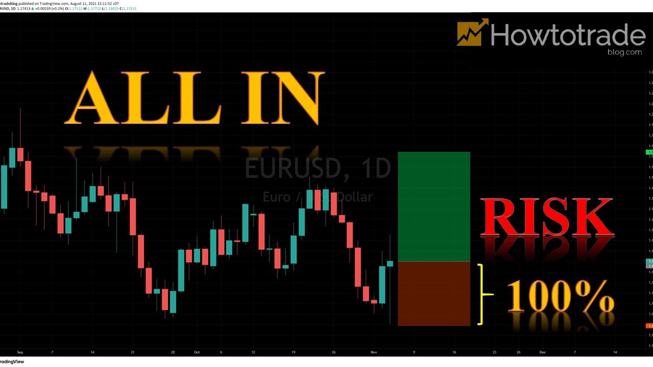 How To Trade Forex With All-in Strategy And Unlimited Leverage