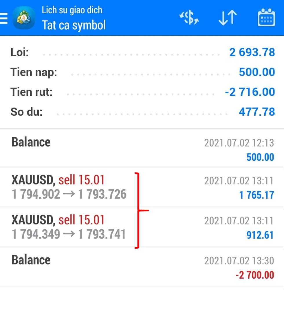 How To Trade Forex With All-in Strategy And Unlimited Leverage
